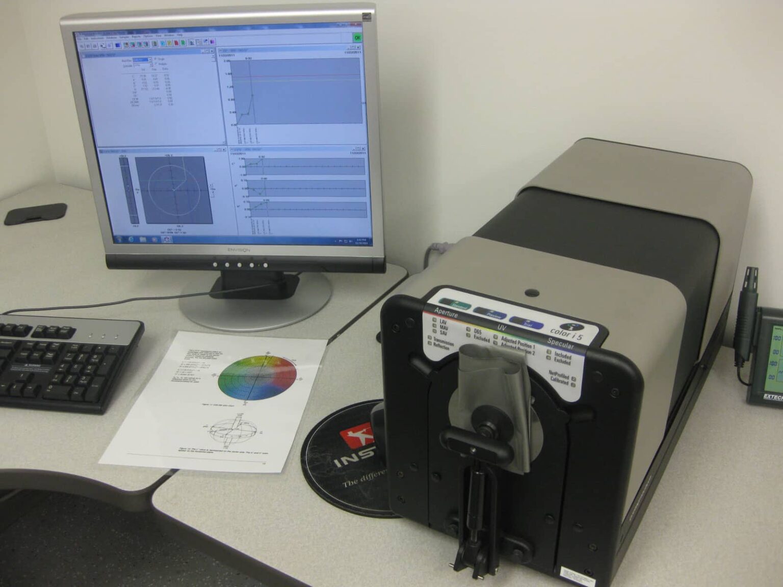 Product Testing - ABC Industries